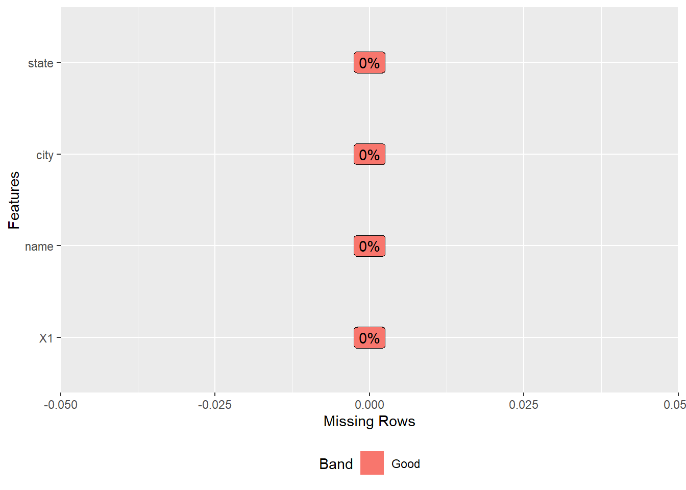 Linear Regression With Categorical Variables Charles Holbert